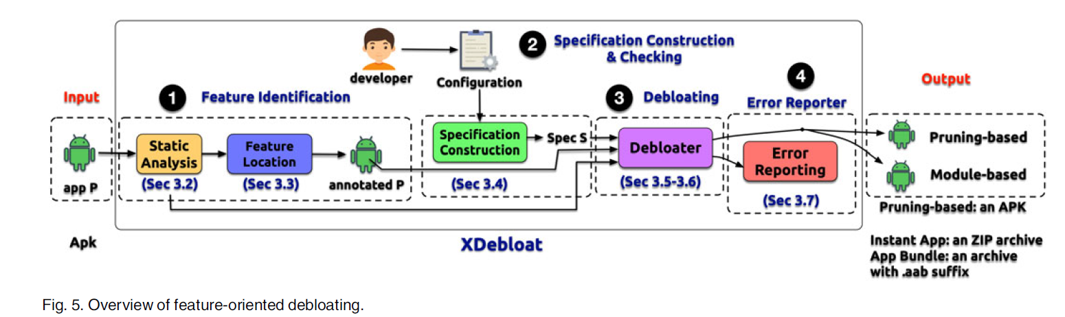 Software Debloating 论文阅读 （14）- 安卓简化调研1